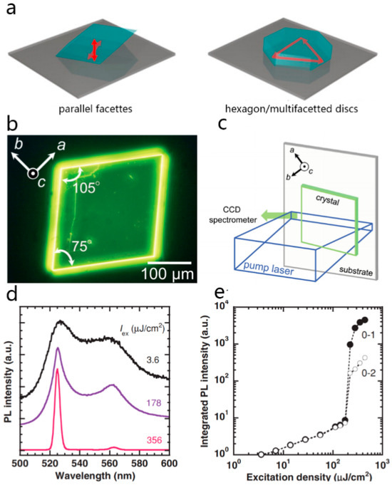 Excitation Threshold Reduction Techniques for Organic Semiconductor ...