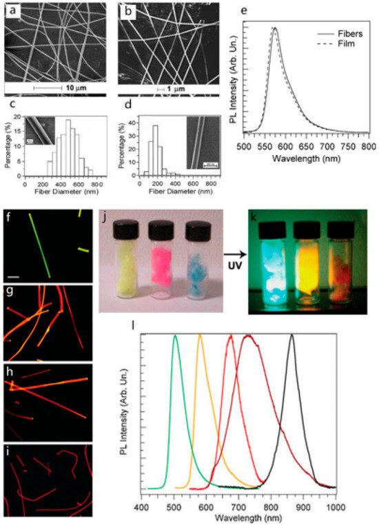 Excitation Threshold Reduction Techniques for Organic Semiconductor ...