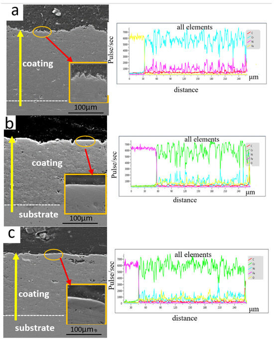 Influence of Pulse-Plasma Treatment Distance on Structure and ...