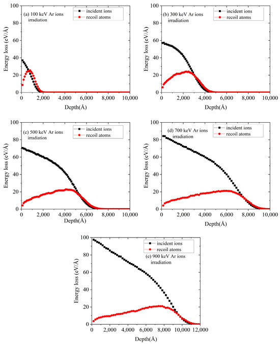 Collision Cascade in a Silicon-Based Device under Energetic Ar Ions ...