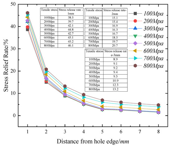 Numerical Simulation and Experimental Study on Detecting Effective ...