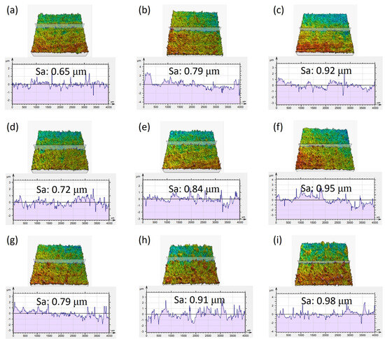 Coatings | Free Full-Text | Correlation between Microstructural Properties and Electric ...