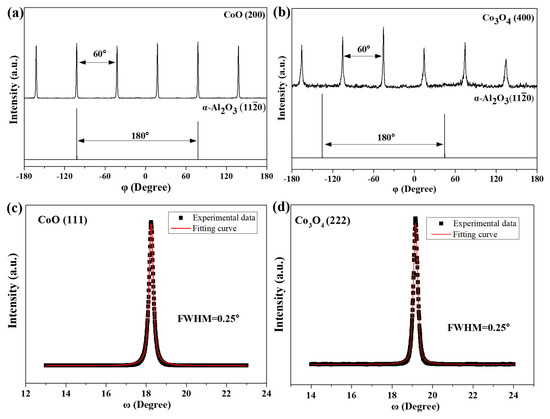 Epitaxial Growth of Cobalt Oxide Thin Films on Sapphire Substrates ...
