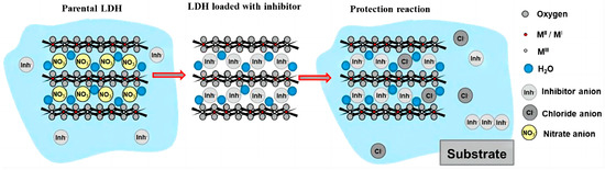 Coatings | Free Full-Text | Preparation and Applications of Superhydrophobic Coatings on ...