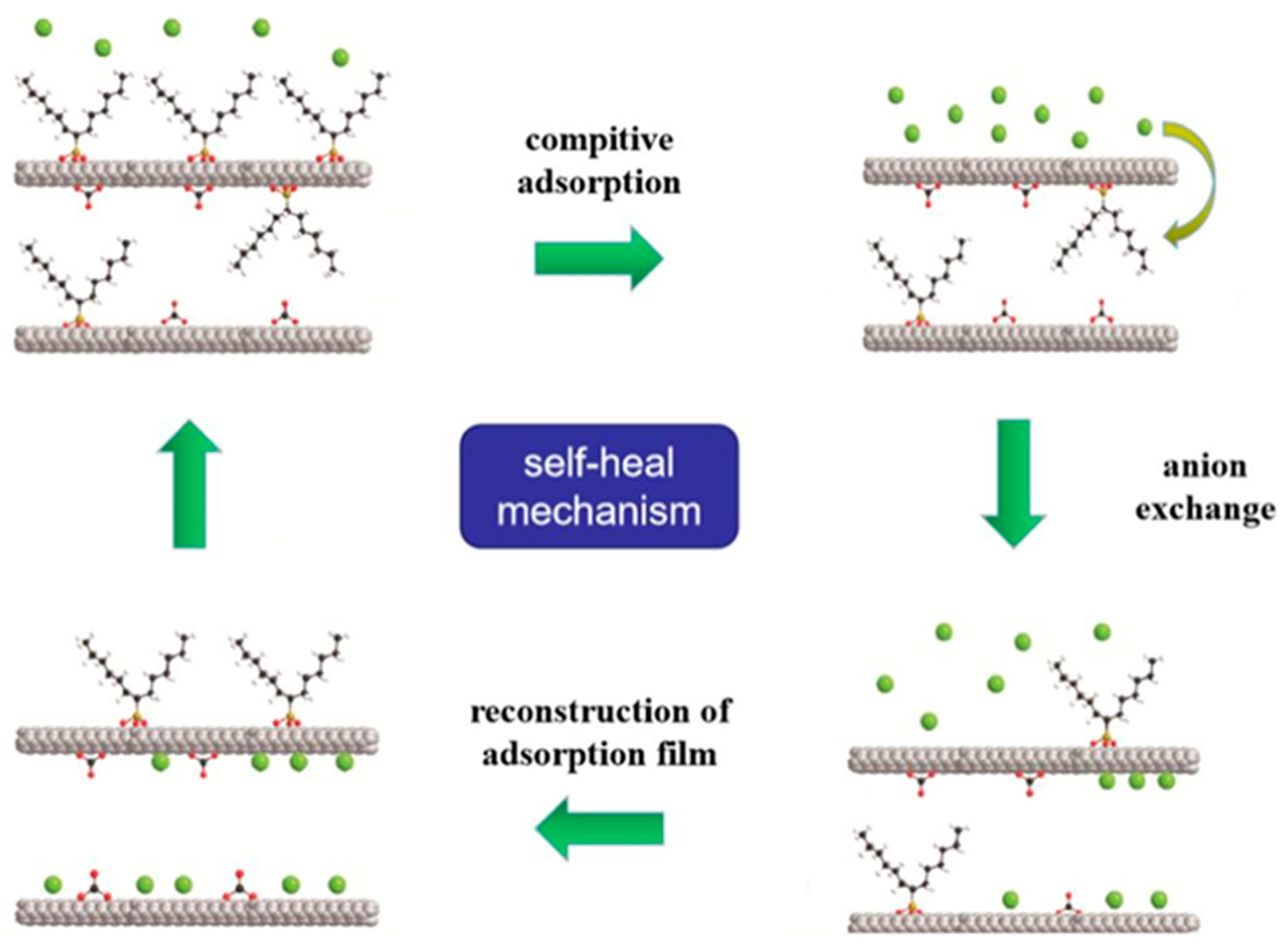 Coatings | Free Full-Text | Preparation and Applications of Superhydrophobic Coatings on ...