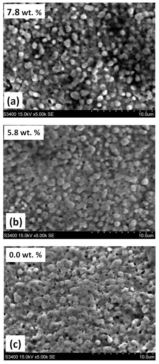 Phase Transformations of Iron Nitrides during Annealing in Nitrogen and ...