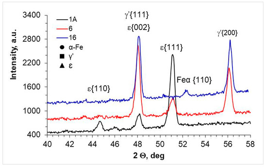 Phase Transformations of Iron Nitrides during Annealing in Nitrogen and ...