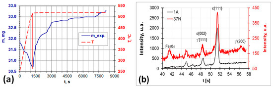 Phase Transformations of Iron Nitrides during Annealing in Nitrogen and ...