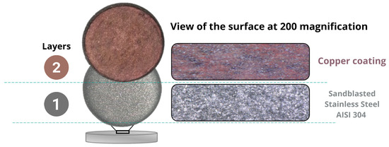 Electrodeposition of Copper Coatings on Sandblasted 304 Stainless Steel ...