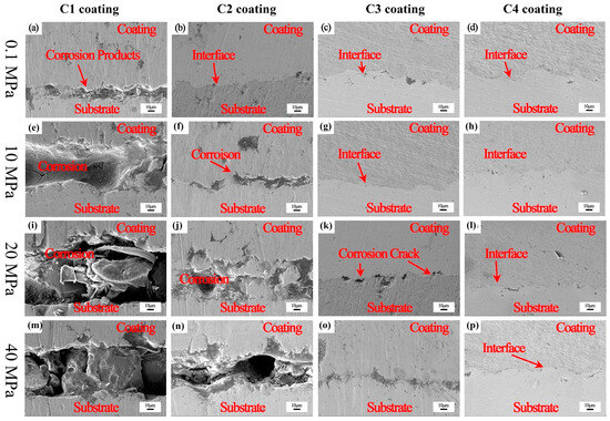 Preparation of Cold Sprayed Titanium TA2 Coating by Irregular Powder ...