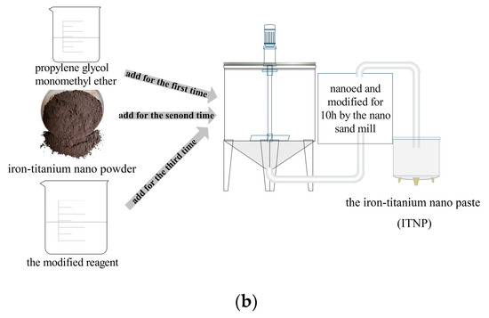 Fabrication of Epoxy Composite Coatings with Micro-Nano Structure for ...