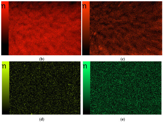 Analysis of Surface and Physicochemical Properties of Novel Hydrogel ...