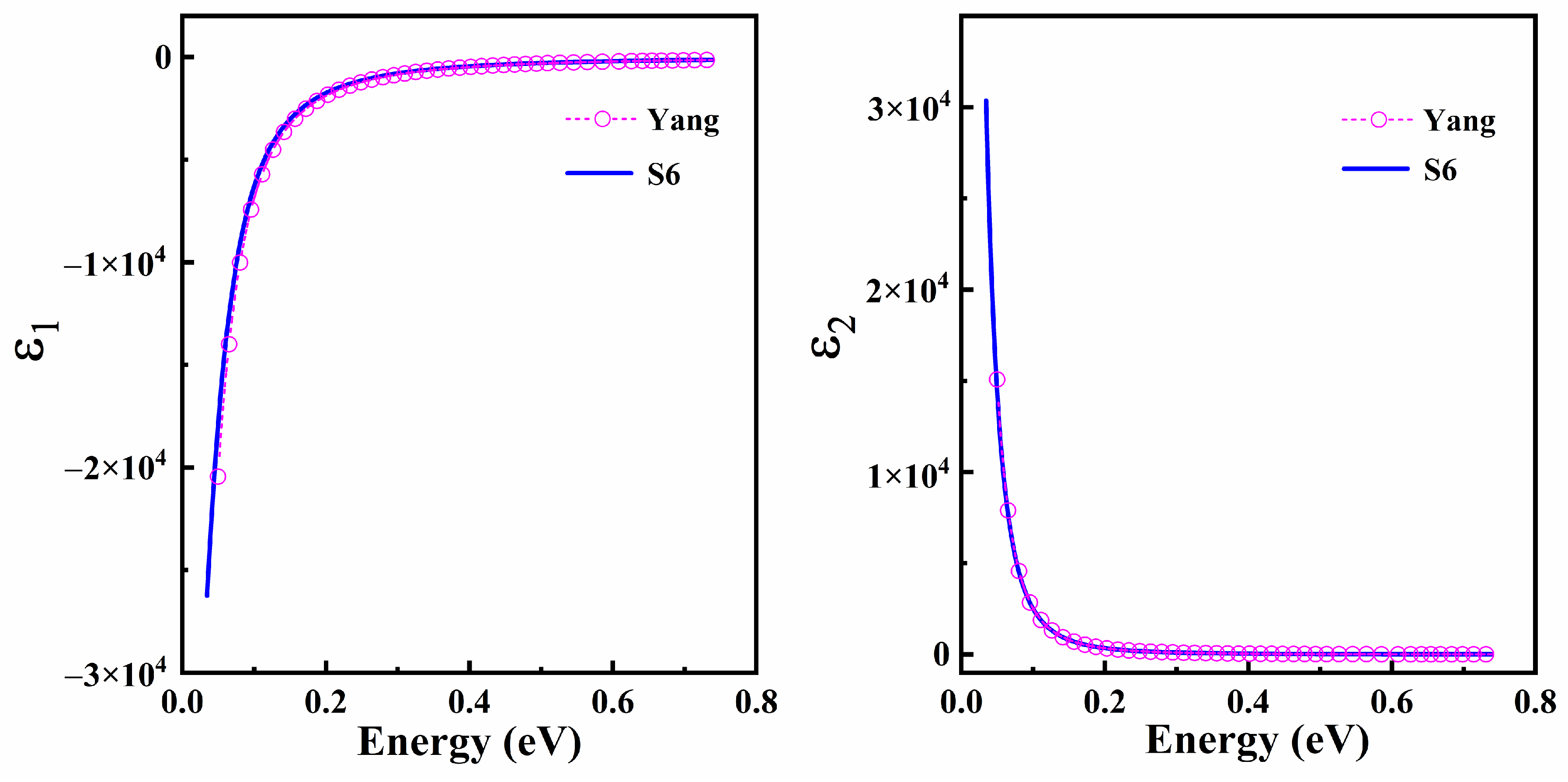 Optical Characteristics of Silver Thin Films from Island to Percolation ...
