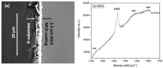 Deposition and Characterisation of a Diamond/Ti/Diamond Multilayer ...