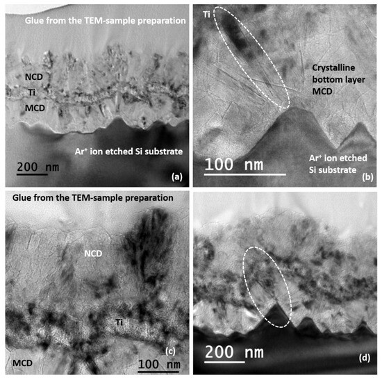 Deposition and Characterisation of a Diamond/Ti/Diamond Multilayer ...