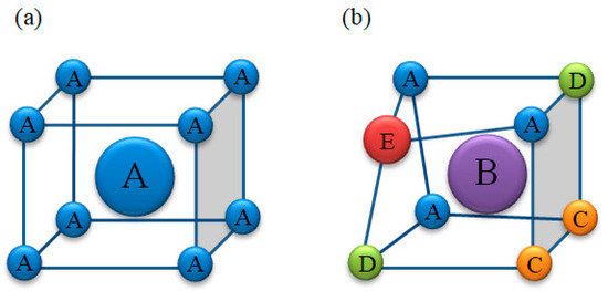 Research and Application Progress of High-Entropy Alloys