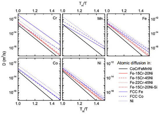 Research and Application Progress of High-Entropy Alloys