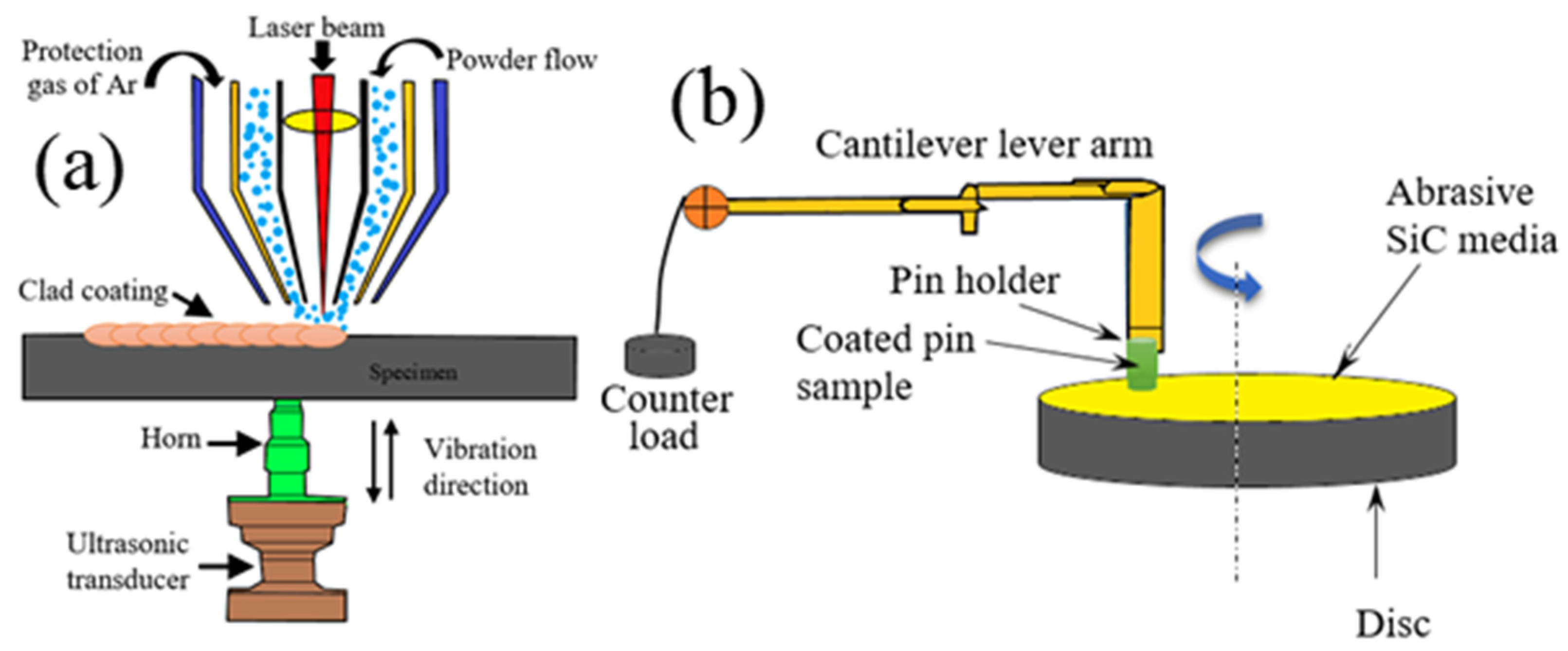 The Effect of an Ultrasonic Field on the Microstructure and ...