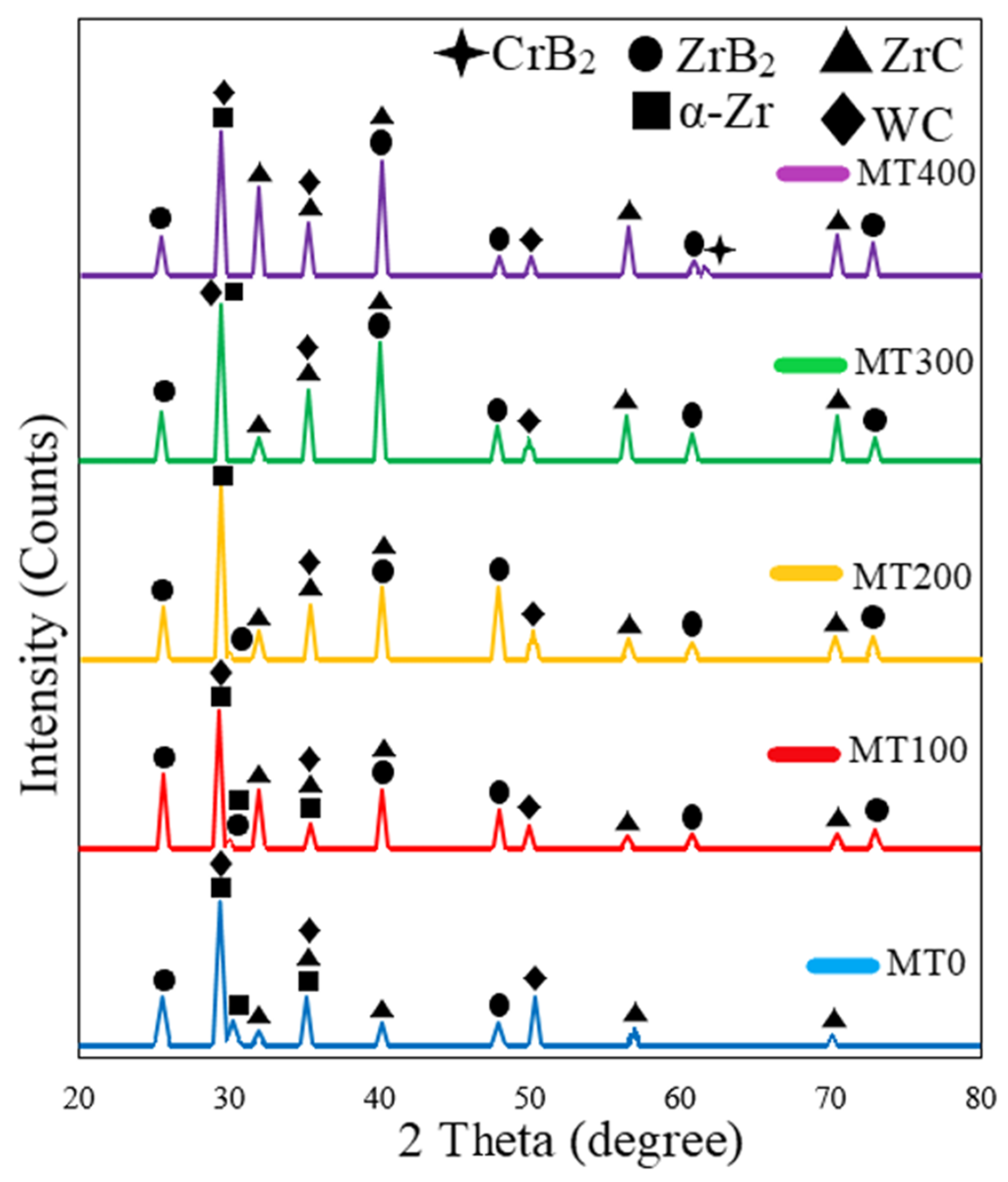 The Effect of an Ultrasonic Field on the Microstructure and ...