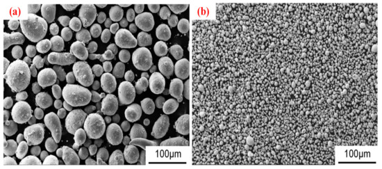 Coatings | Free Full-Text | Effect of Spherical WC Content on the ...