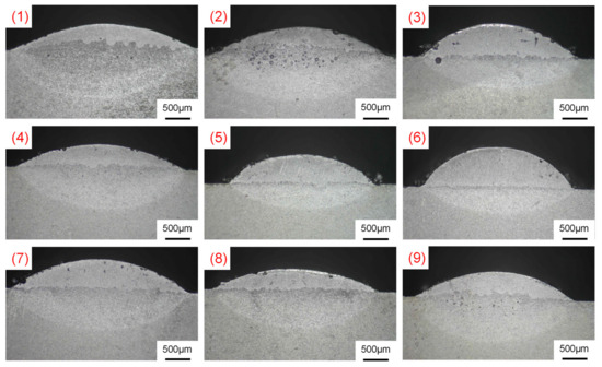 Coatings | Free Full-Text | Effect of Spherical WC Content on the ...