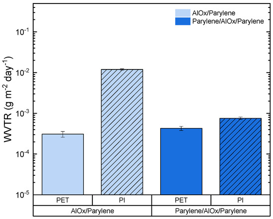 Parylene-AlOx Stacks for Improved 3D Encapsulation Solutions