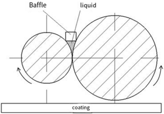 Coating Characteristics and Dynamics of Sponge Roller Coatings with ...