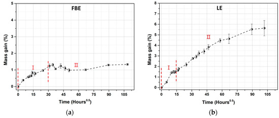 Effects and Consequences of an Alkali-Induced Cathodic Environment on ...