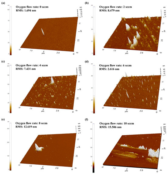Effect of Oxygen-Evaporation-Preventative Post-Annealing Gas Conditions ...