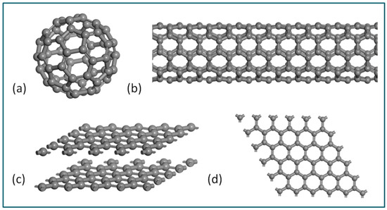 Coatings | Free Full-Text | Research Progress on the Application of ...