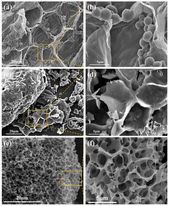 One-Step Synthesis of Nitrogen-Doped Porous Carbon Derived from Biomass for Lithium-Ion Battery