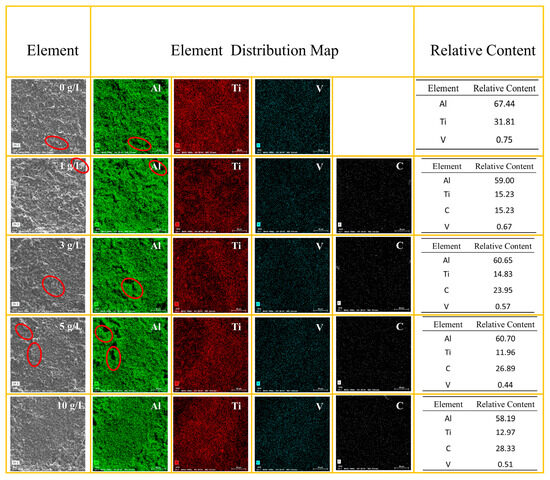 Effects of Graphene Oxide on Tribological Properties of Micro-Arc ...