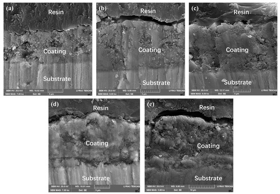 Effects of Graphene Oxide on Tribological Properties of Micro-Arc ...
