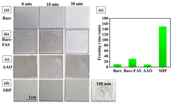 A Superhydrophobic Anti-Icing Surface with a Honeycomb Nanopore Structure