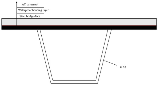 Analysis of Interlayer Crack Propagation and Strength Prediction of Steel Bridge Deck Asphalt ...