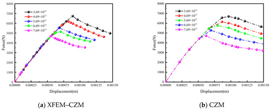 Analysis Of Interlayer Crack Propagation And Strength Prediction Of Steel Bridge Deck Asphalt