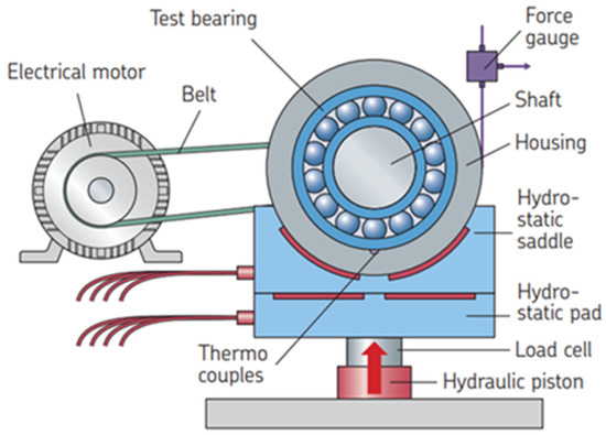 Comparison of Various Conversion Layers for Improved Friction ...