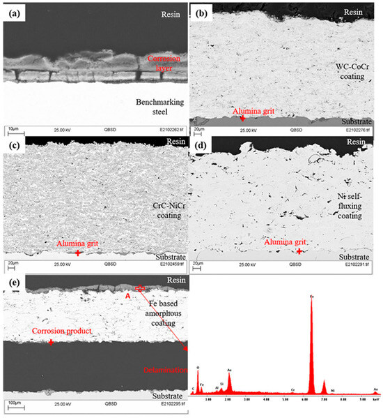 A Review on Geothermal Heat Exchangers: Challenges, Coating Methods ...