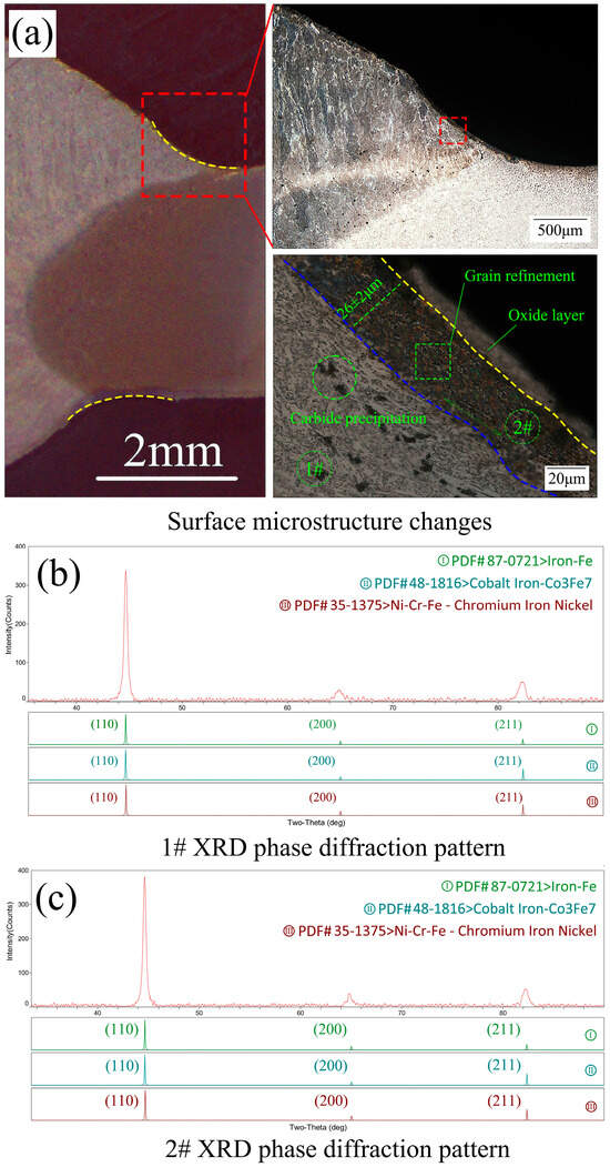 Effect of Ultrasonic Treatment on Microstructure and Properties of 2000 MPa Ultra-High-Strength ...