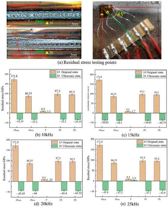 Effect of Ultrasonic Treatment on Microstructure and Properties of 2000 MPa Ultra-High-Strength ...