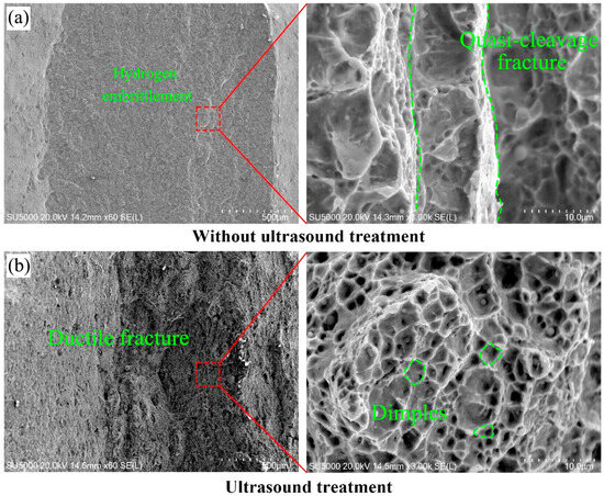 Effect of Ultrasonic Treatment on Microstructure and Properties of 2000 MPa Ultra-High-Strength ...