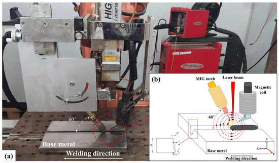 Effect of Alternating Magnetic Field on the Organization and Corrosion ...