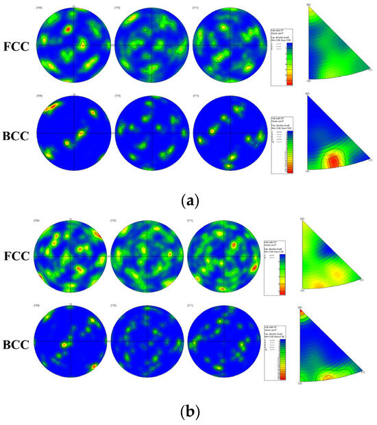 Effect of Alternating Magnetic Field on the Organization and Corrosion ...