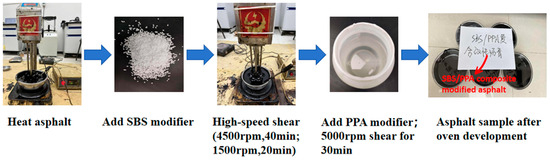 Study on the Performance and Modification Mechanism of Polyphosphoric ...