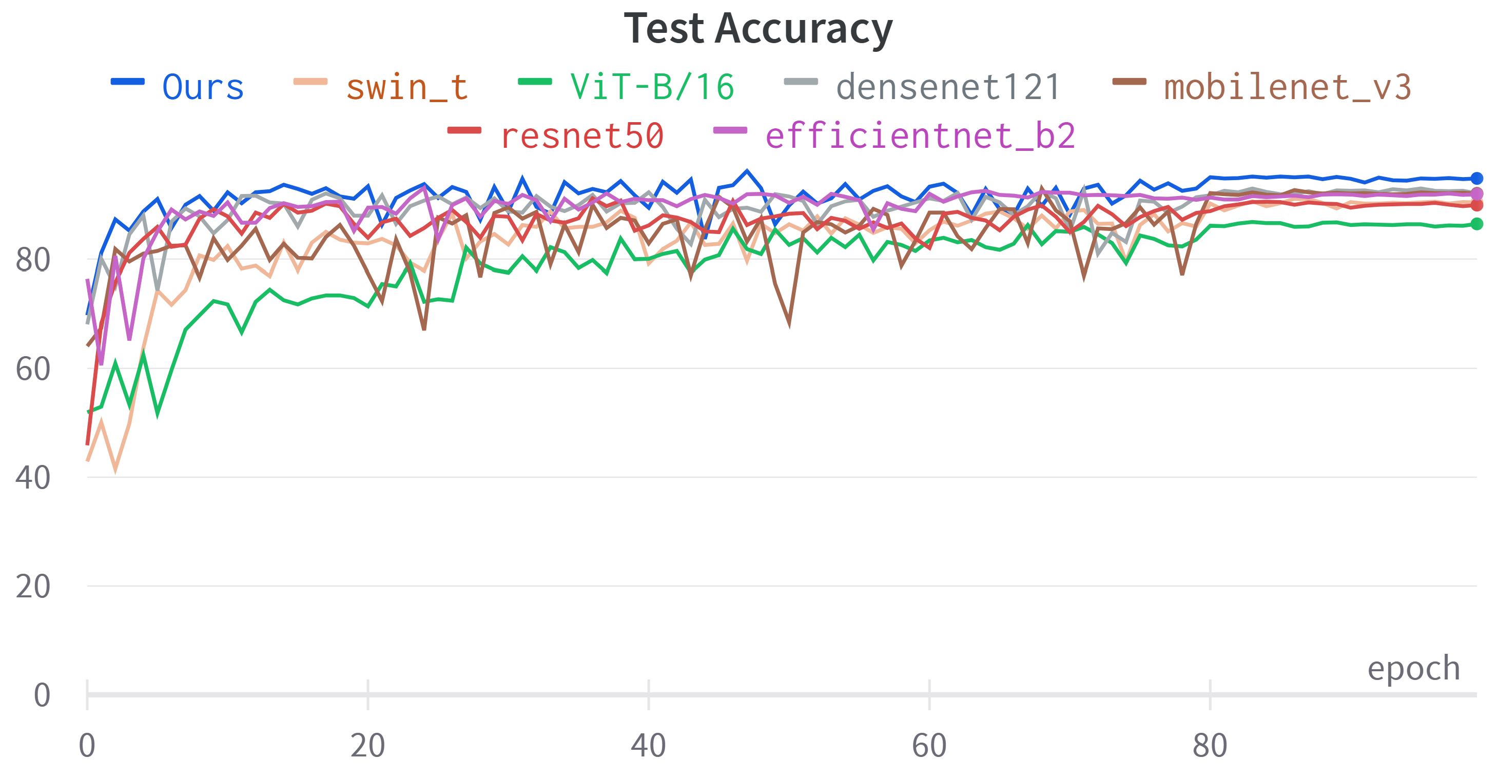 Low-Resolution Steel Surface Defects Classification Network Based on ...