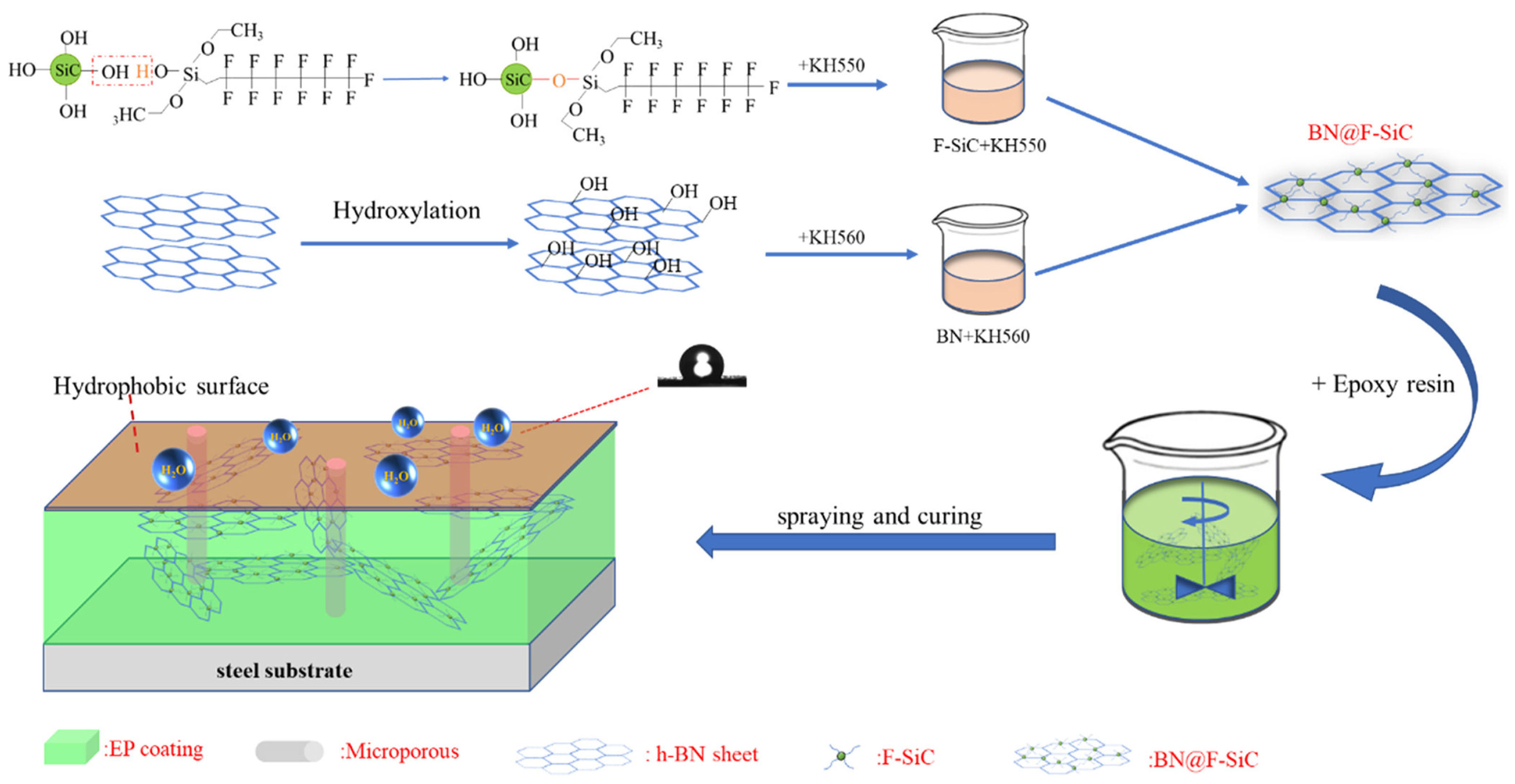 Coatings | Free Full-Text | A Review of Recent Modification, Optimization, and Functionalization ...
