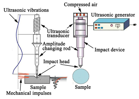 Enhanced Wear Behavior of a Stainless Steel Coating Deposited on a ...