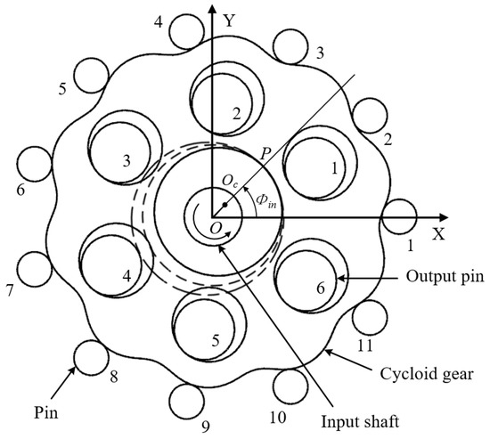 Contact Analysis for Cycloid Pinwheel Mechanism by Isogeometric Finite ...