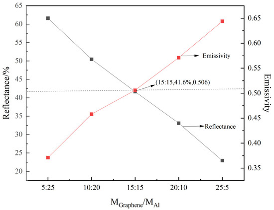 Preparation and Characterization of High-Performance Composite Coatings ...