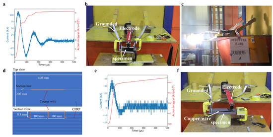 Experimental and Modelling of Lightning Damage to Carbon Fibre ...